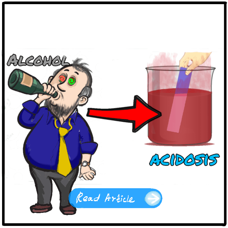 Biochemistry Simplified Archives | Med School Hub